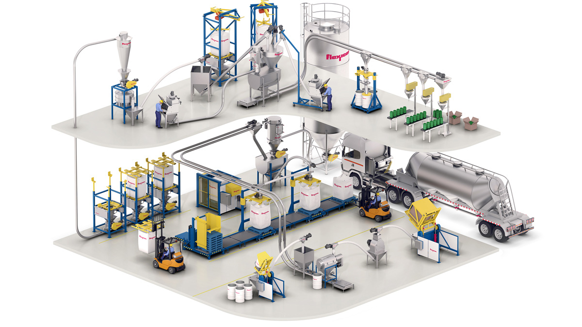 Equipos y Sistemas de Manejo de Materiales a Granel - Flexicon Corporation